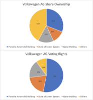 Lie of Emission: The VW Scandal and the Future of Corporate Social ...