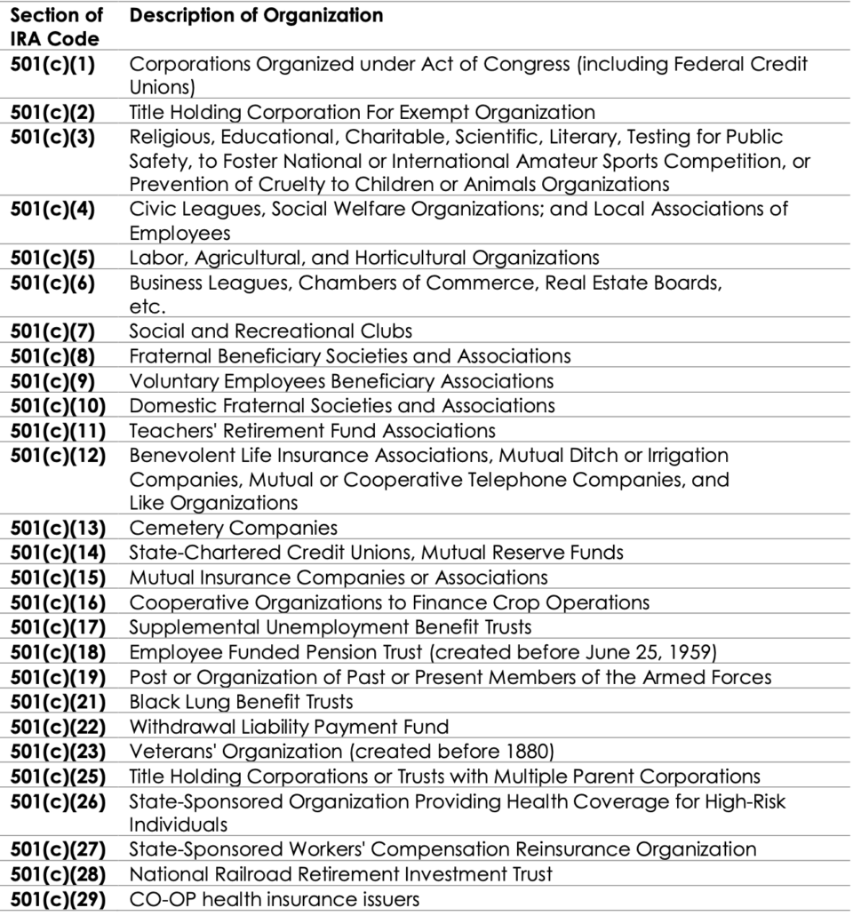 Corporate Capture of Nonprofits: Corporate Law and the Preference for ...